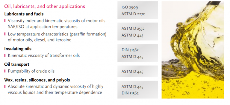 Glass Capillary Viscometer | Nexus Analytics