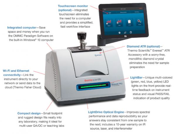 Summit FTIR 2 | Nexus Analytics