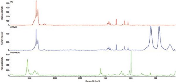 MICROPLASTICS ANALYSIS WITH FTIR & RAMAN SPECTROSCOPY | Nexus Analytics