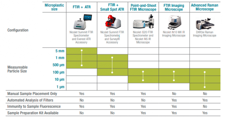 microplastic-analysis-ftir-raman-2 | Nexus Analytics microplastic-analysis-ftir-raman-2 | Nexus Analytics