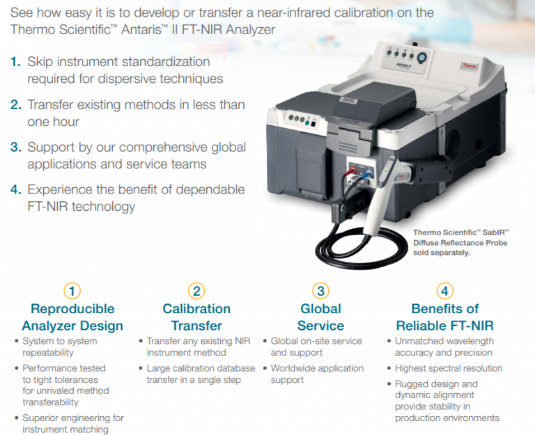 WHY FT-NIR SPECTROSCOPY? | Nexus Analytics